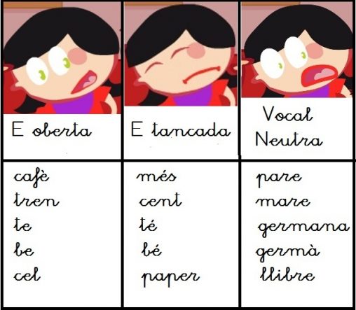 Les vocals en català – ANNA BARTOLL