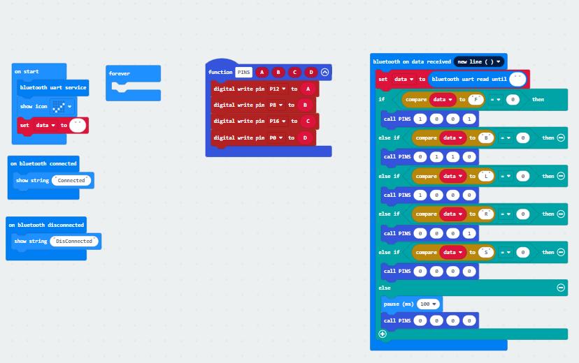 MICRO:BOT – ALEJANDRA JIMÉNEZ MARTOS