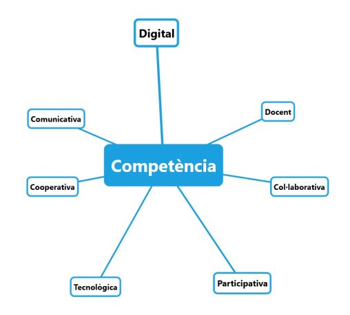 La meva competència digital com a mestre. – anovella