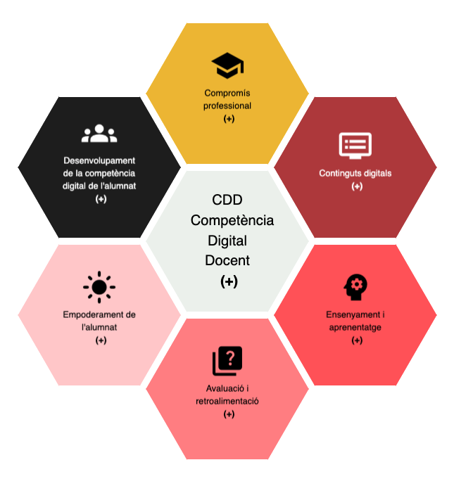 M1A1_Aspectes tècnics o metodològics de la pràctica docent digital ...