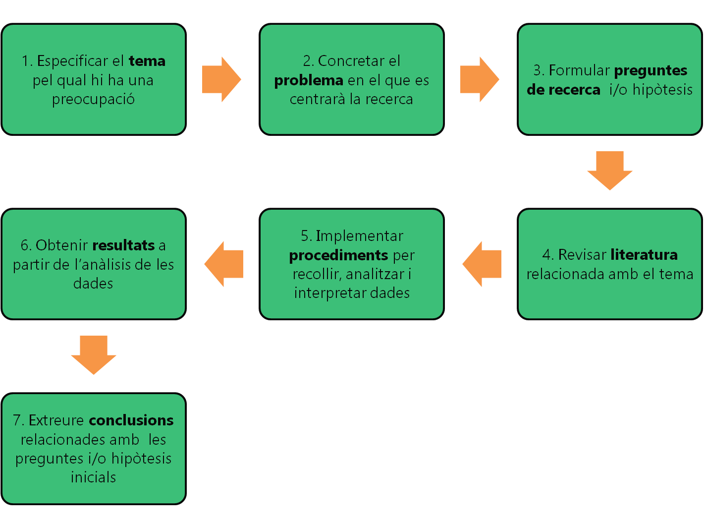 Quin paper ha de tenir la recerca en la pràctica docent? – Helena ...