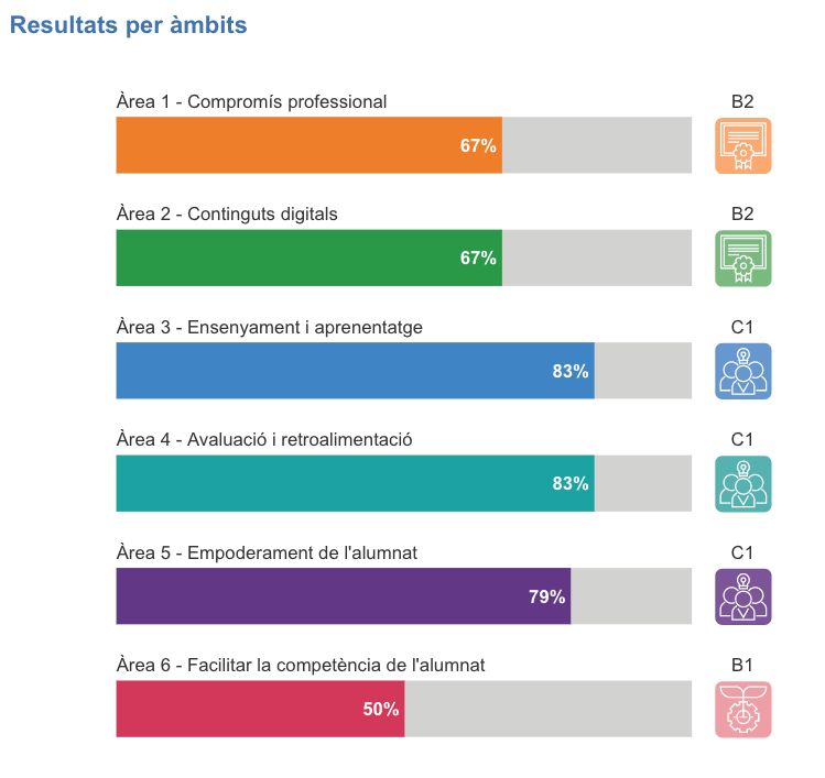 M1A2_Millorant les meves competències digitals – Eugènia Pascual Puig