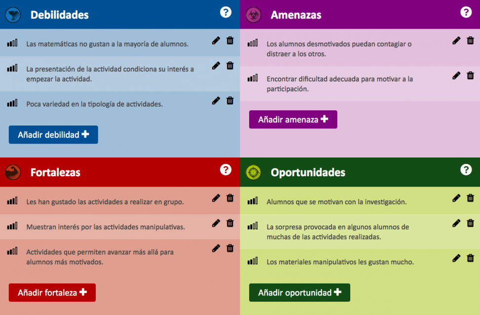 Reto Nivel 2: DAFO – Glòria Sánchez
