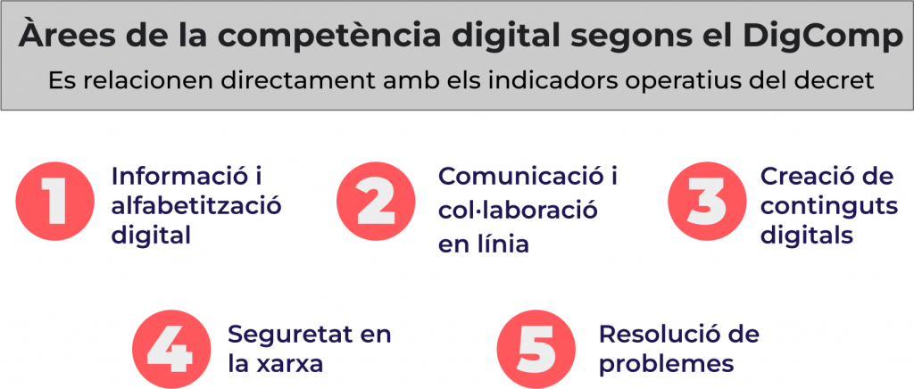 M6A1_EL PERILL A INTERNET – Jose Arcadio Llorca Gil