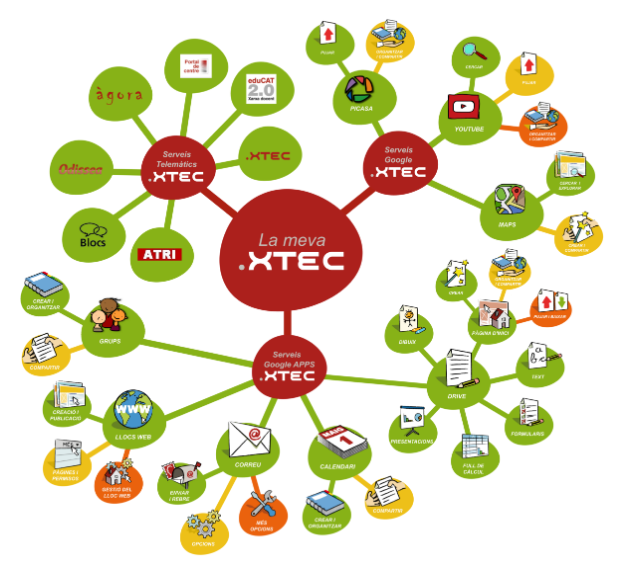 Mòdul 4: Aula digital. – Mònica Querol Coronado