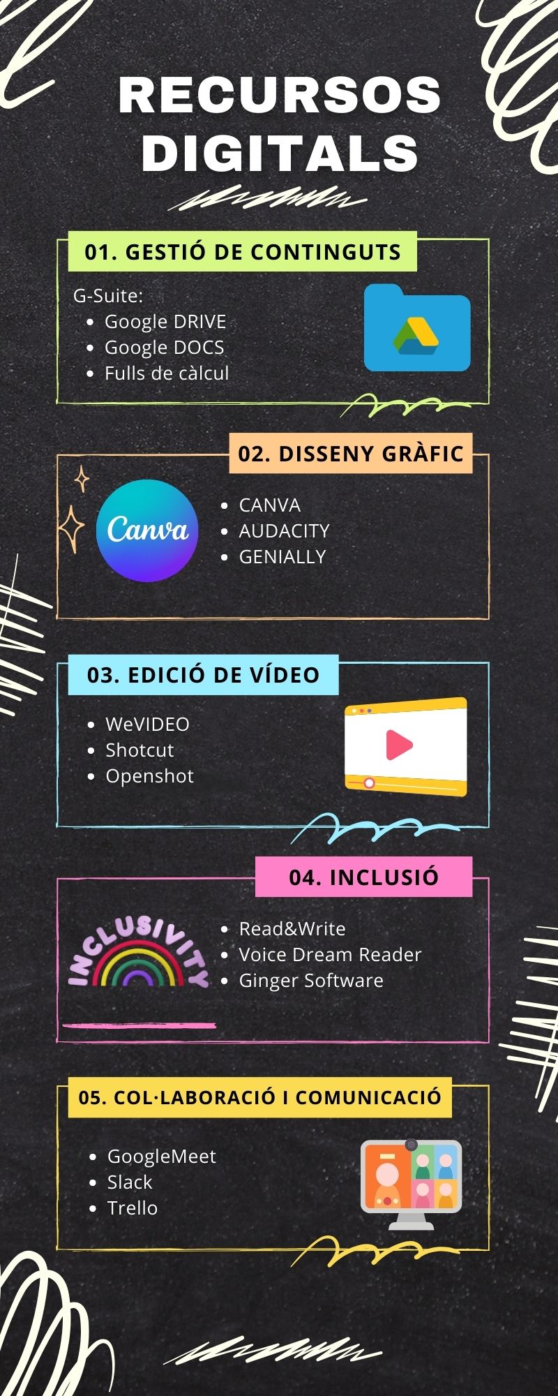 CCD-B2-Sessió4-Act2: Infografia – MARIA TERESA REUS GELABERT