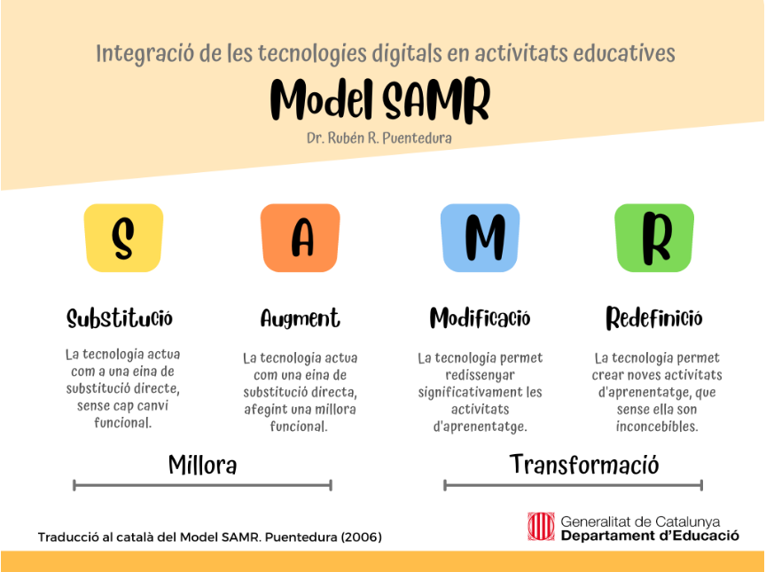 S_15. Model SAMR – Roger Castro Mestres
