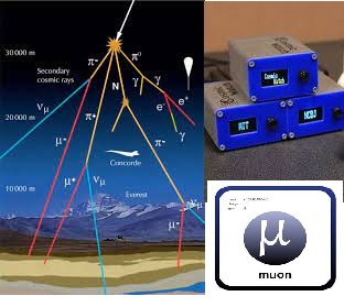 Detectors muons – VICTOR CURCO