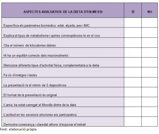 M4_A1_Checklist – VÍCTOR TORRES BONILLA